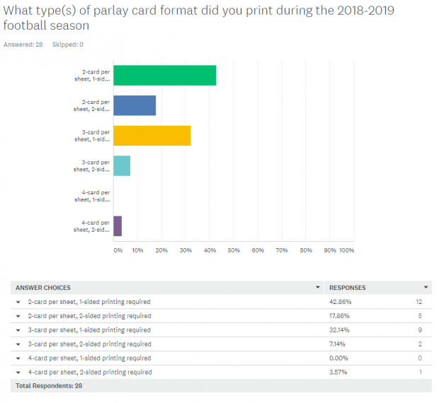 2019 Survey Results - Printable Parlay Cards