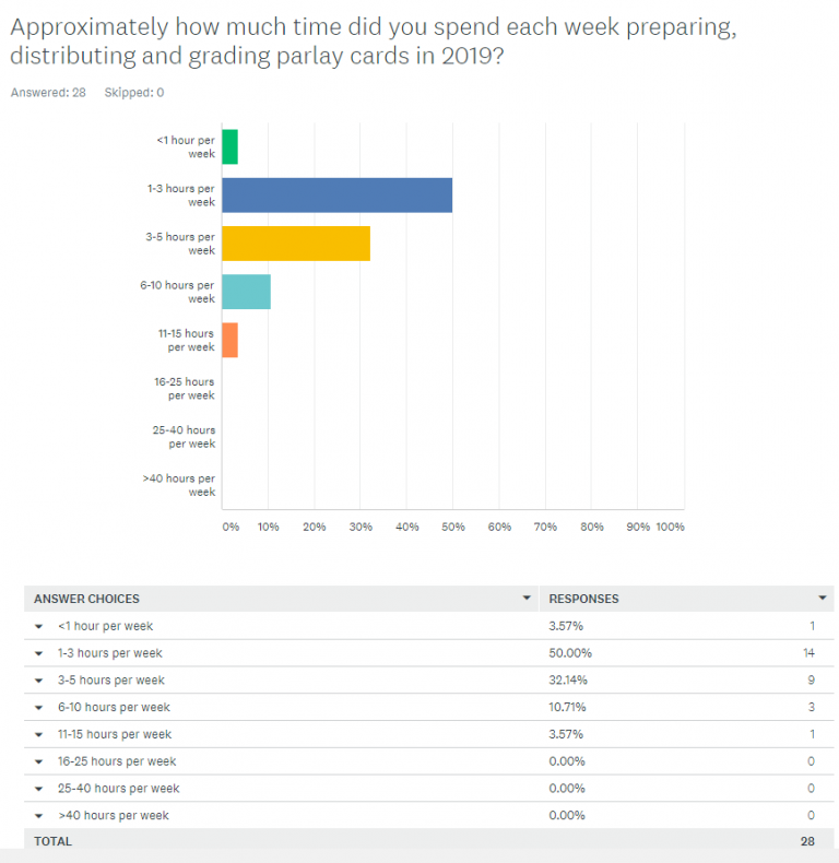 How to Make Money - Printable Parlay Cards