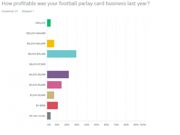 How to Make Money - Printable Parlay Cards